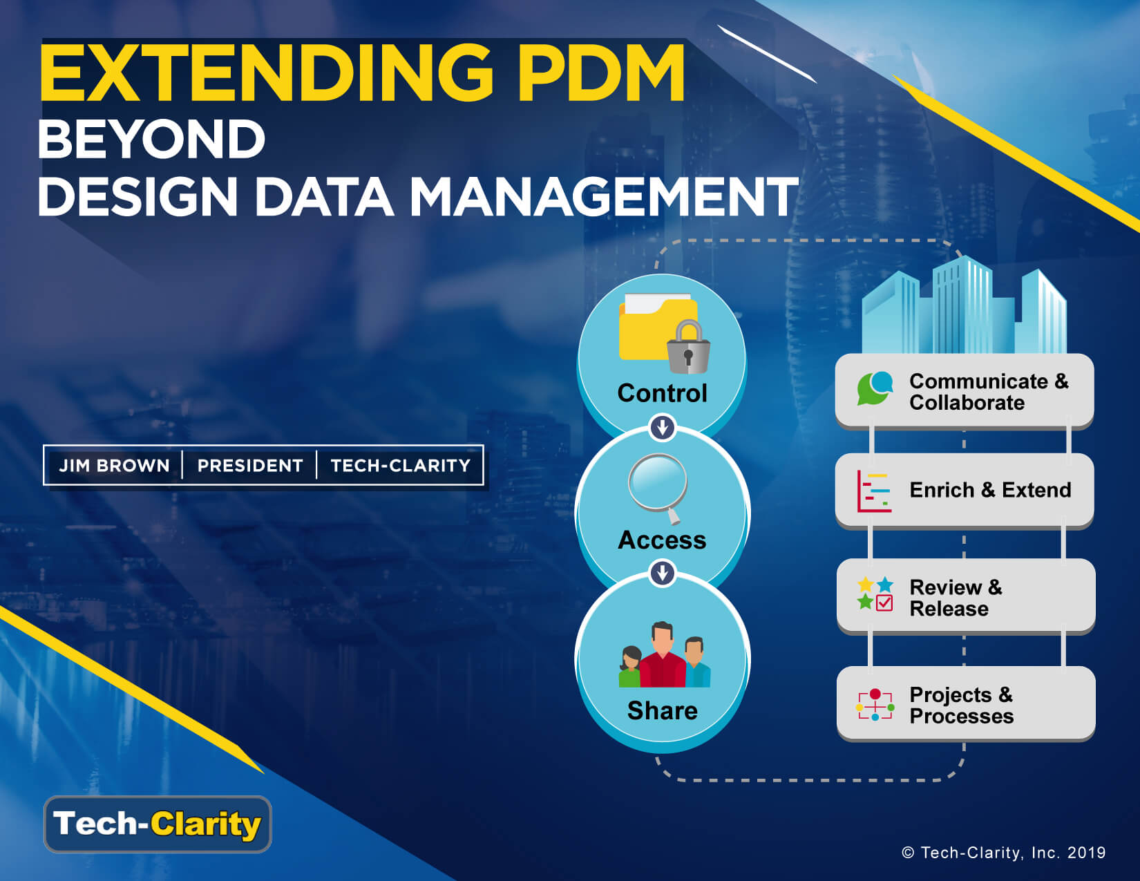 Extending PDM Beyond Design Data Management (survey results) - Tech-Clarity