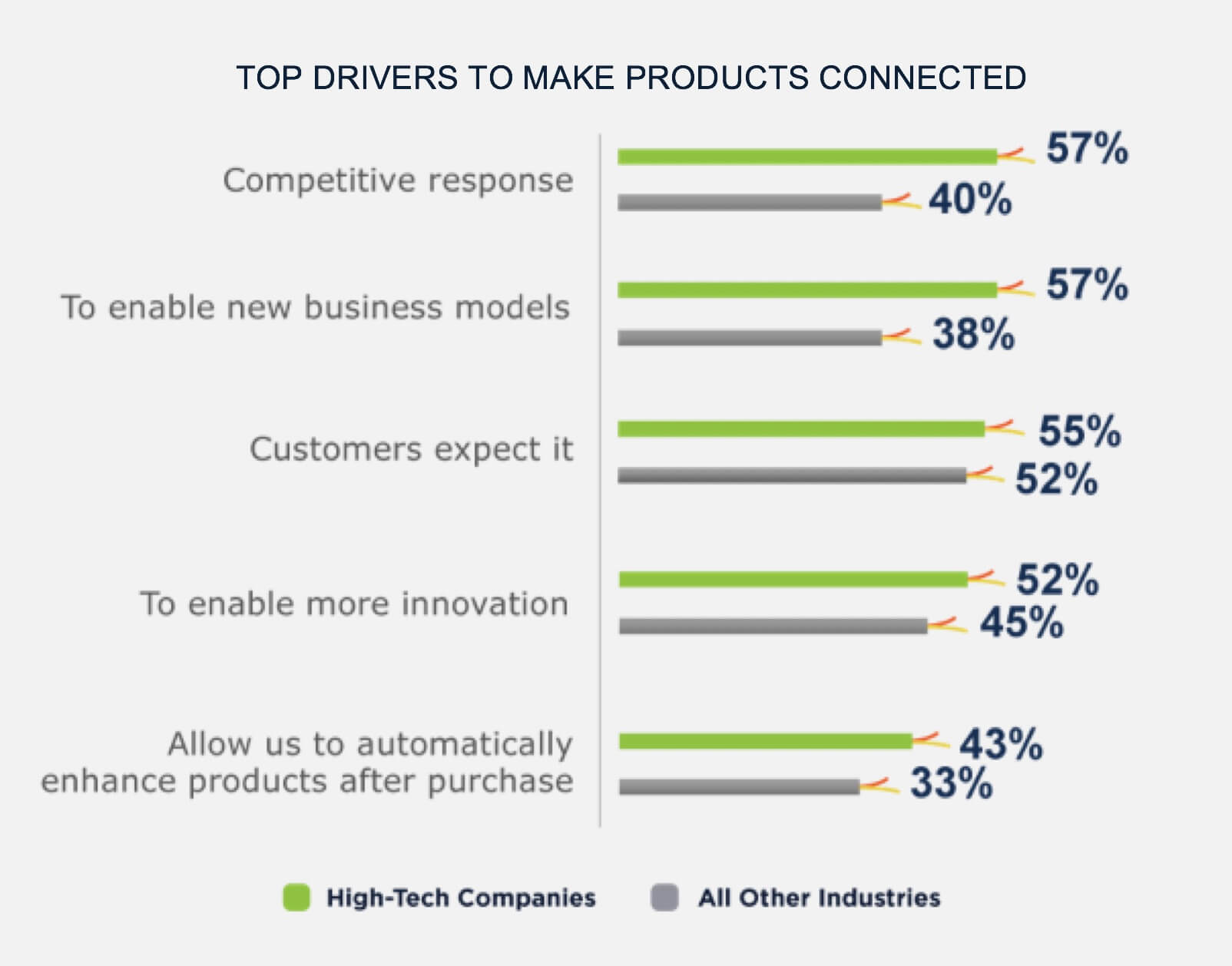 Solving High-Tech’s Top 6 Critical Business Issues - Tech-Clarity