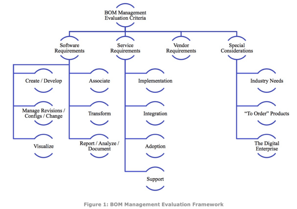 BOM Management Buyer's Guide (white paper) - Tech-Clarity