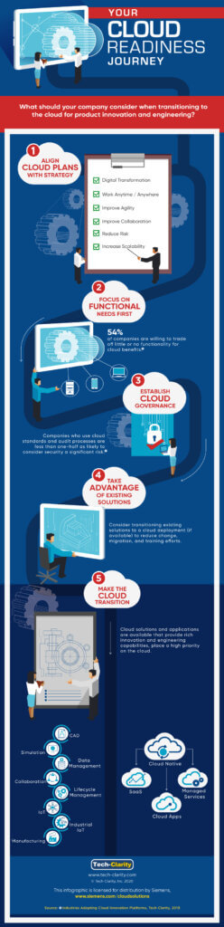 Cloud Readiness (infographic) - Tech-Clarity