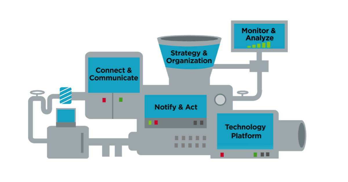 IoT Machine Monitoring and Optimization (survey results) - Tech-Clarity