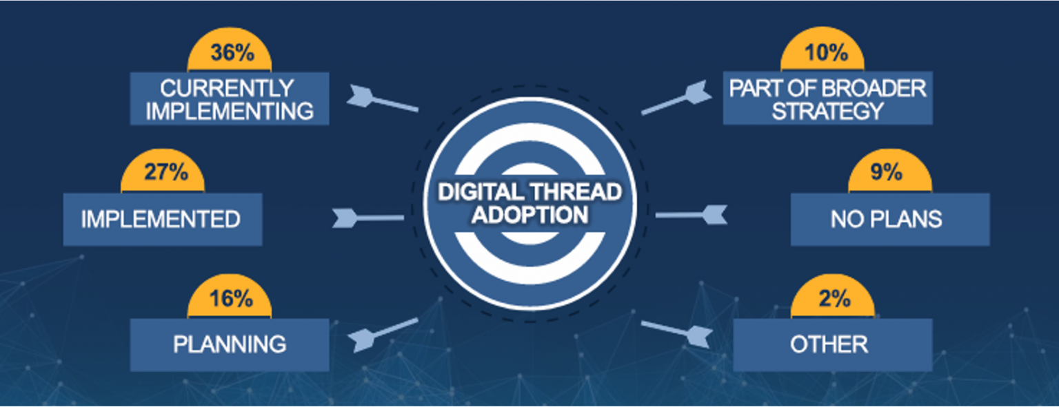 Seven Building Blocks of the Digital Thread (eBook) - Tech-Clarity